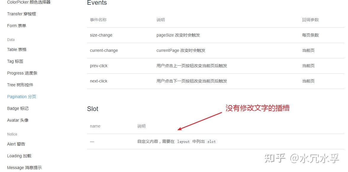 El pagination el-pagination