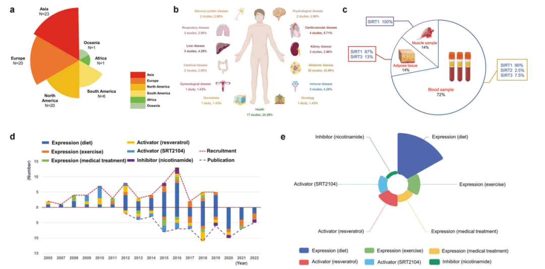 “酰”睹为快！STTT | 中国医科大学赵玉虹/刘彩刚发表SIRT蛋白家族与人类健康和疾病的综述 - 知乎