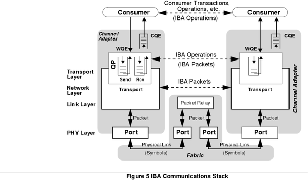 陈巍：GPT-4核心技术分析报告（5）——GPT-4的算力要点与芯片（收录于GPT-4/ChatGPT技术与产业分析） - 知乎