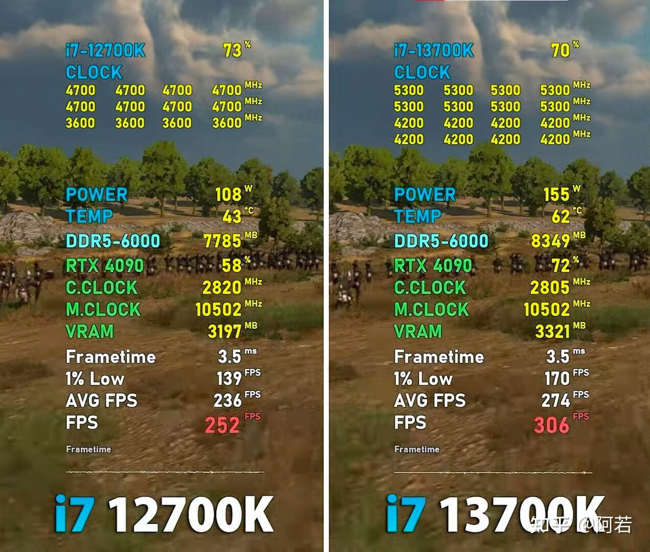 Core i7 13700K 或 Core i7 12700K：哪个更好？ - 知乎