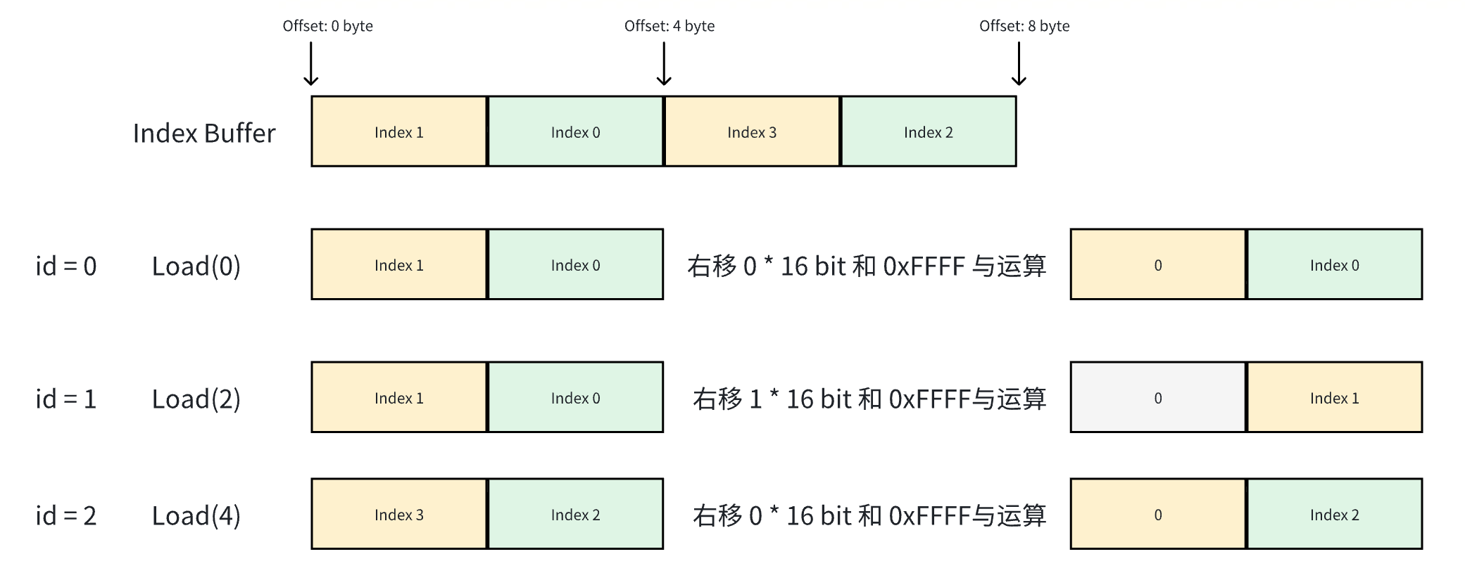 【Unity GPU】Mesh to ComputeBuffer - 知乎