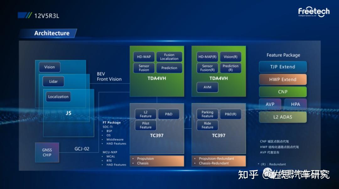 TDA4横扫行泊一体市场与其背后的OpenVX - 知乎