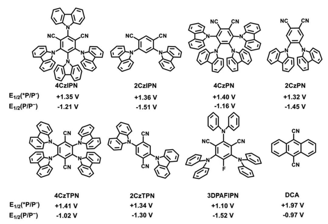 实用有机合成化学 | 骨骼清奇的4CzIPN，为何会在近几年的光反应中火爆出圈？ - 知乎