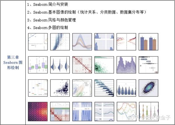 【教程】python科研数据可视化 知乎 