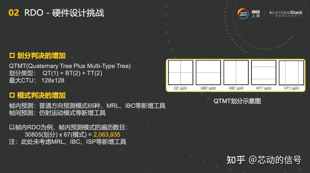 新一代视频编码标准VVC的详细解读，值得学习和收藏 - 知乎