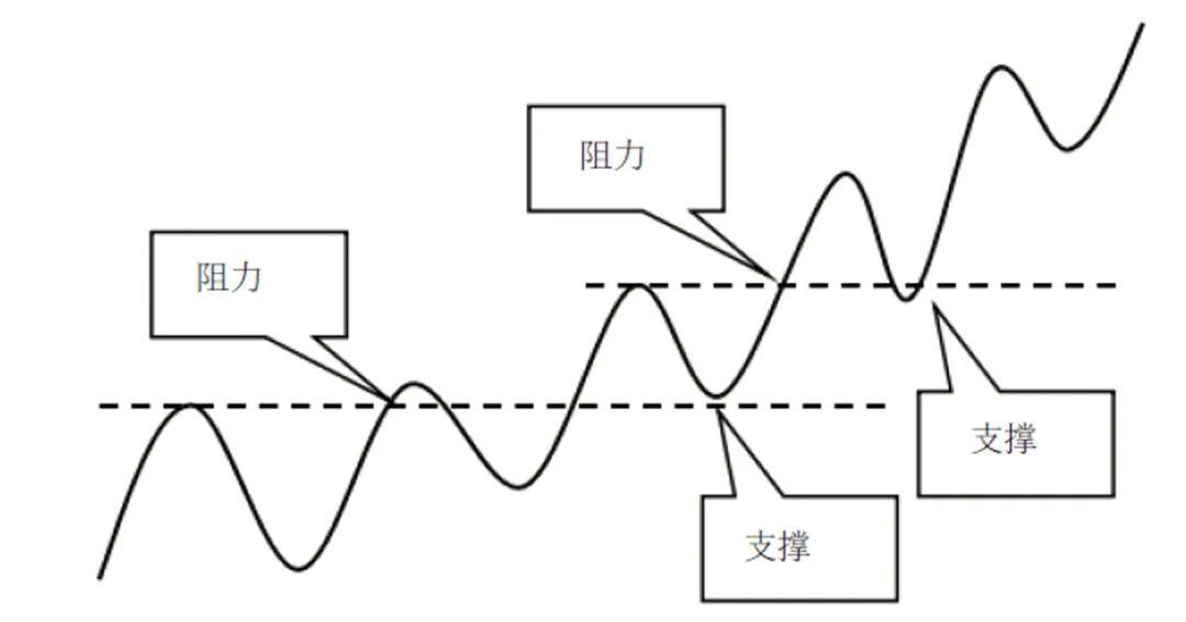 短线行情动能研究 附教学视频（上）| Weid一周财经课 - 知乎