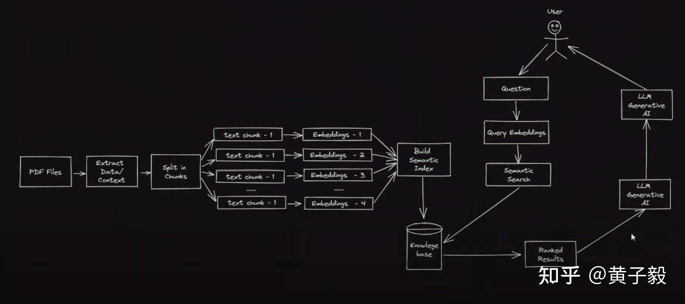 精读《利用 GPT 解读 PDF》 - 知乎