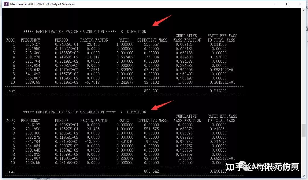 ANSYS经典如何将计算信息输出到文本文件 - 知乎