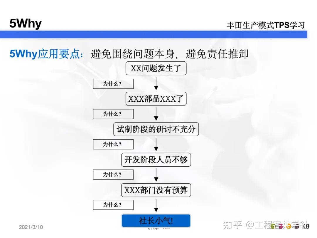 5Why问题分析法（超完整版）| PPT学习 - 知乎