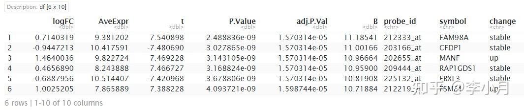 使用tinyarray包简化你的GEO分析流程！ - 知乎