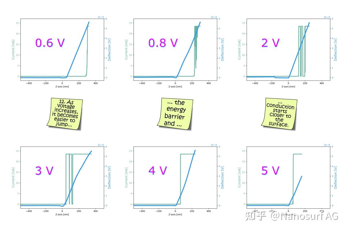 FridayAFM - Coherer effect - 知乎