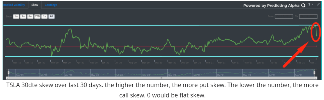 期权卖方终极指南-第九章：如何交易Skew（偏度） - 知乎