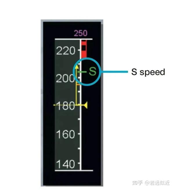 浅谈VREF有关的速度丨飞机的各种速度 - 知乎