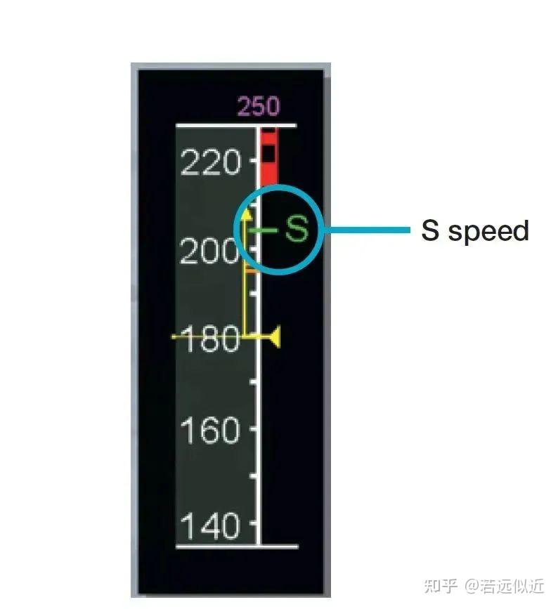 浅谈VREF有关的速度丨飞机的各种速度 - 知乎