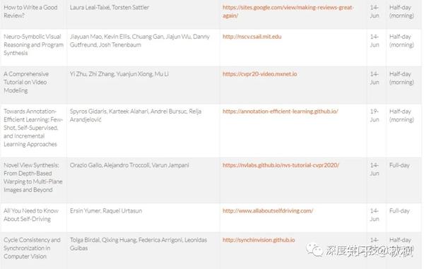 【CVPR2020来啦】不容错过的29个教程Tutorial ！（附Slides下载链接） - 知乎