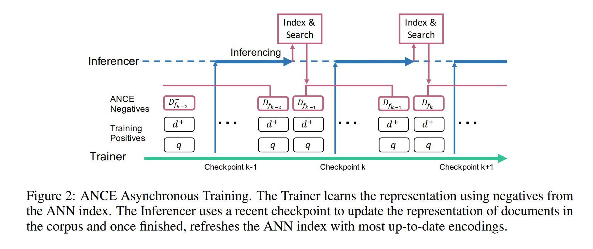 【论文速递221129】比较学习方向优质的论文及其代码 - 知乎