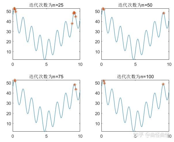 智能算法之genetic Algorithm遗传算法 知乎