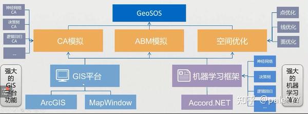 GeoSOS培训(理论部分) - 知乎