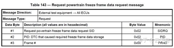 OBD(On-Board Diagnostic)介绍 - 知乎