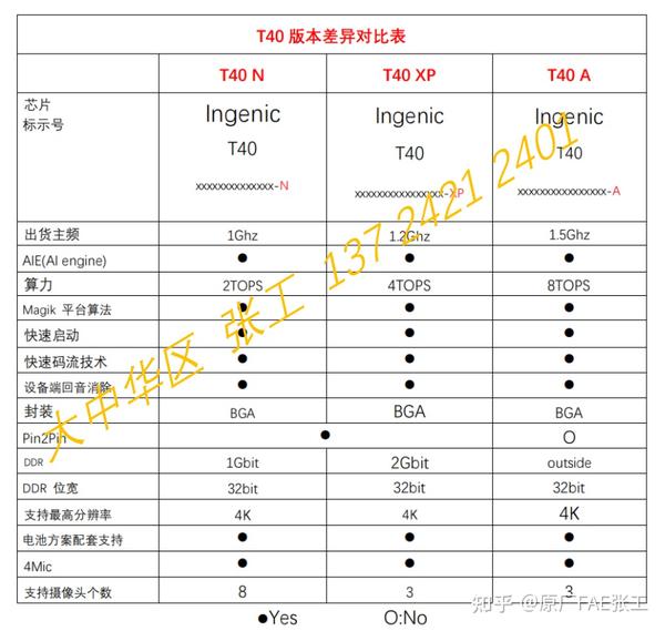 君正T41\T40\T31版本说明 - 知乎