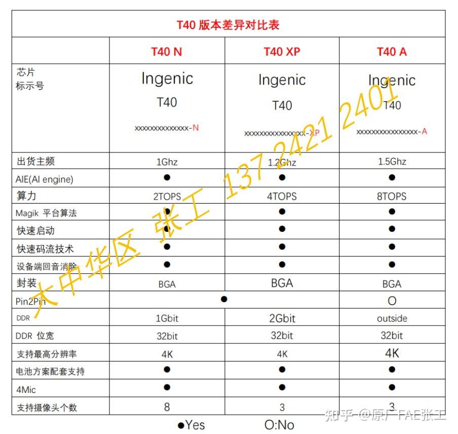 君正T41\T40\T31版本说明 - 知乎
