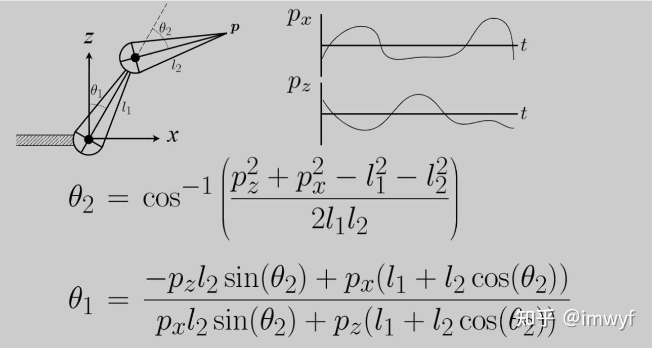 Games101 课程笔记（六） 动画 - 知乎