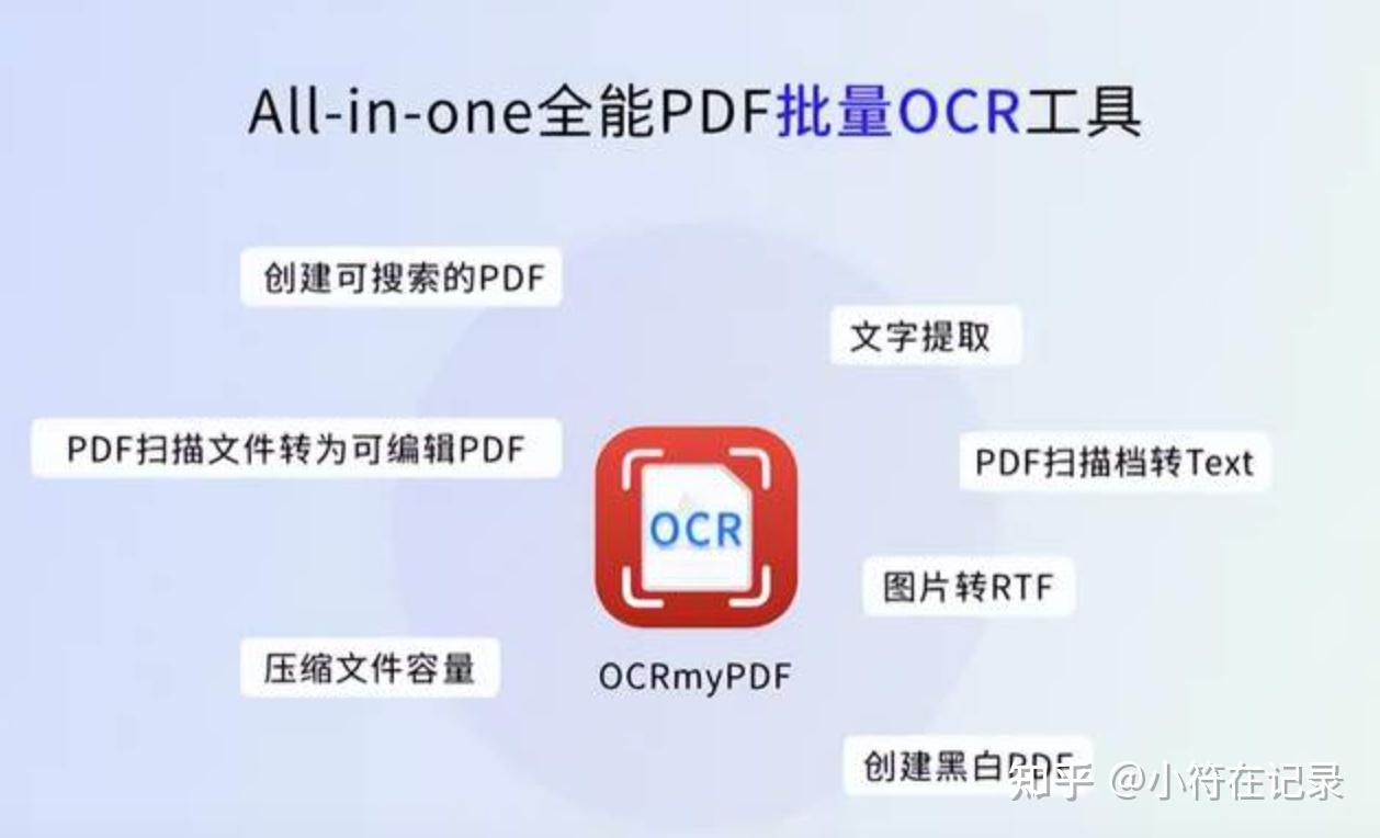 PDF OCR工具识别扫描PDF或图片，提取文字，OCRmyPDF 对比 Elucidate？ - 知乎