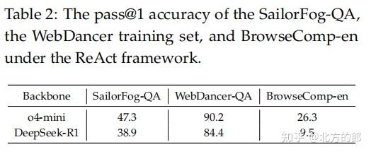 阿里云通义开源WebSailor：让开源AI拥有超人智慧 - 知乎