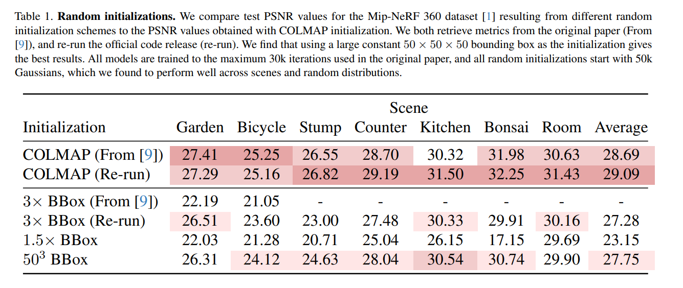 NeRF/3DGS&Beyond 04.25（GaussianTalker，3DGS是否需要SfM，FlowMap，CLIP-GS，GStream，NeRF自动驾驶综述，X-Ray等） - 知乎
