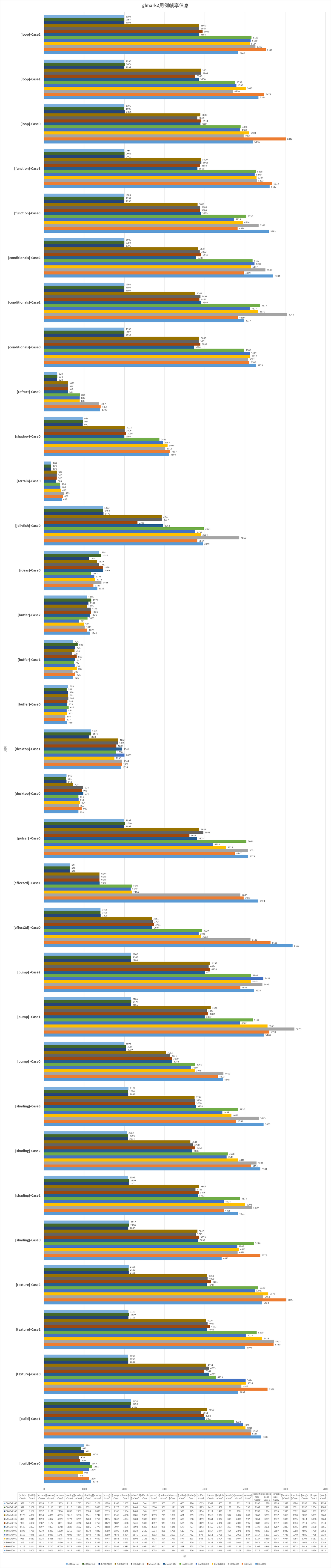 FT-D2000 / 8core- glmark2 benchmark - 知乎