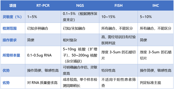 【指南解读专题】CSCO指南2022与ALK抑制剂 - 知乎