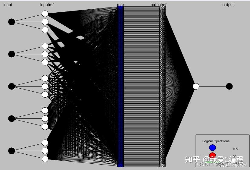 M基于matlab和simulink实现模糊控制器以及模糊神经网络控制器 知乎