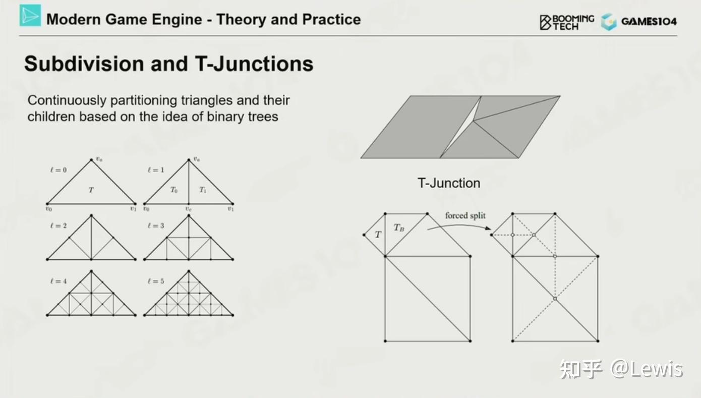 Unity GPU Driven + PCG 学习之旅一 - 知乎