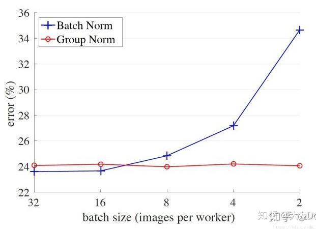 BatchNorm的原理及代码实现 - 知乎