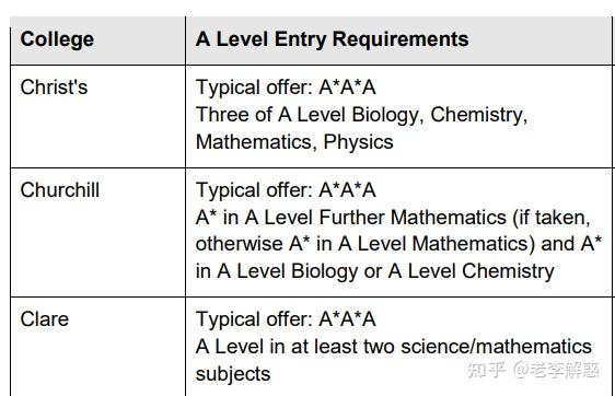 AP/AL/IB优劣势最全解读！深知这一点后，大多数人都选择了 - 知乎