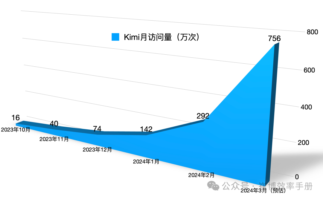 三分钟读懂Kimi - 知乎