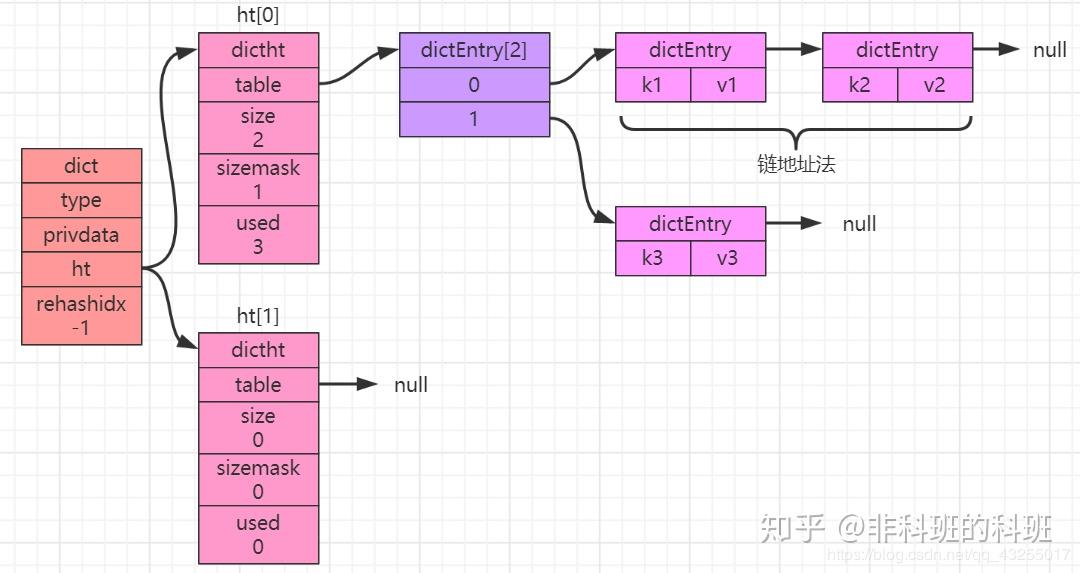 最详细的Redis五种数据结构详解（理论+实战），建议收藏。 - 知乎