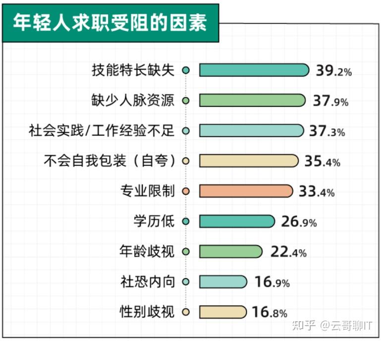 《2023年轻人求职报告》出炉：IT互联网仍是最热门求职选择 - 知乎