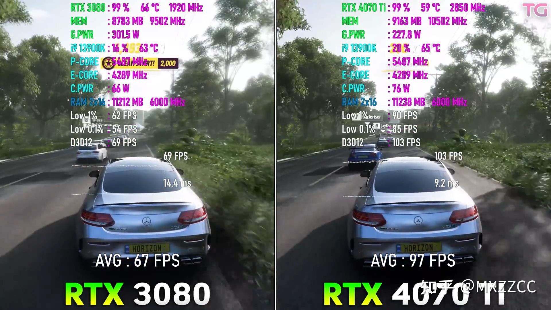 3080-vs-4070ti-4k-dlss-off