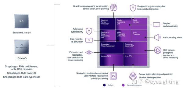 自动驾驶计算&域控平台-Qualcomm - 知乎