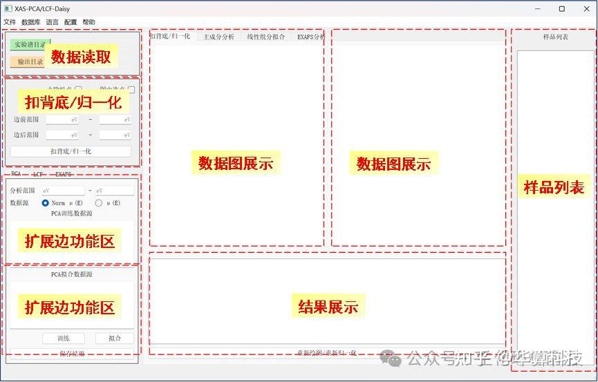 同步辐射XAFS半定量分析工具：Athena与XAS-PCA/LCF性能比较 - 知乎