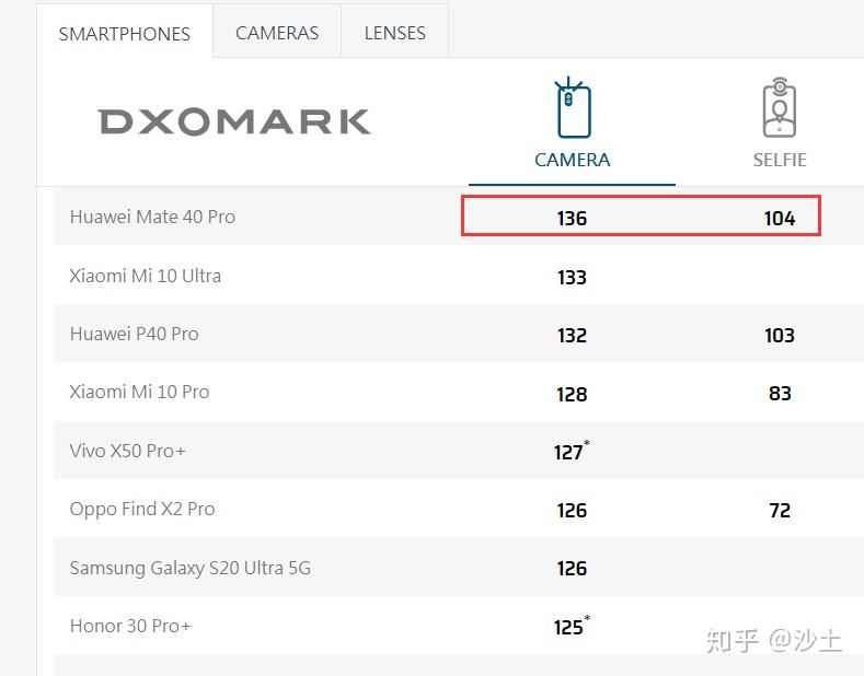 mate40、mate40Pro、mate40Pro+有什么区别？选哪个？ - 知乎