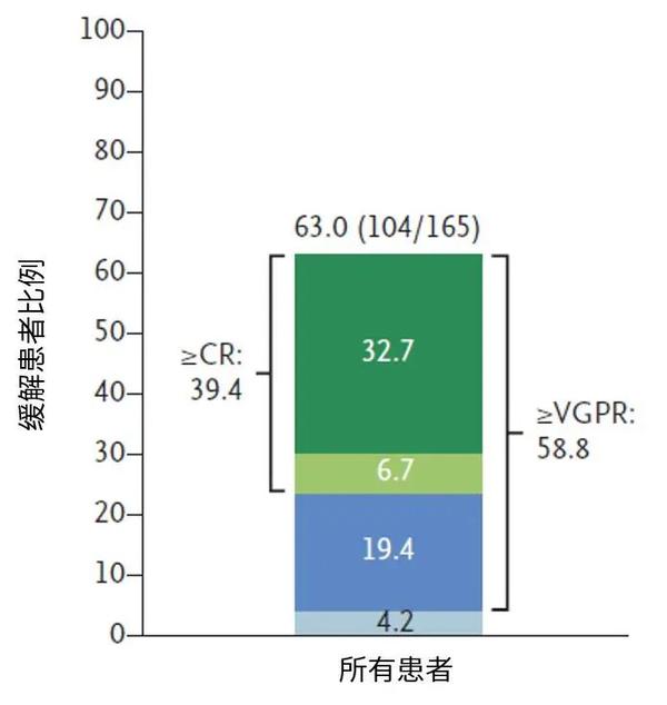 肿瘤月报 | 口服AZA维持治疗可改善AML患者的生存结局，看看血液肿瘤领域最新资讯 - 知乎