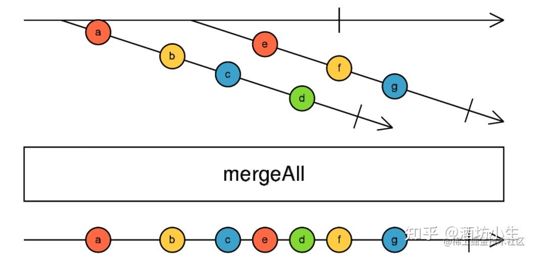 最详细的Rxjs入门指南（万文并茂，值得收藏） - 知乎