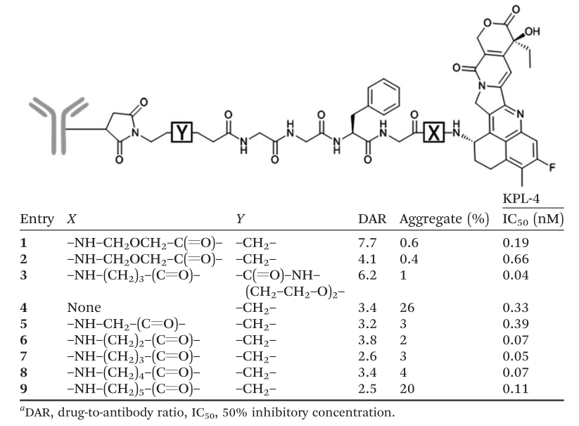 回顾“神药T-DXd（DS-8201）”的研发历程 - 知乎