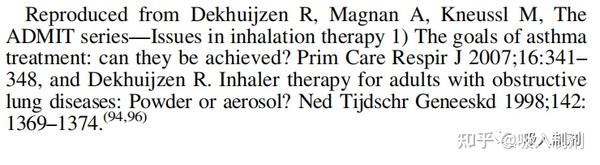 一文通读pMDI（压力定量吸入器）演变历程 - 知乎