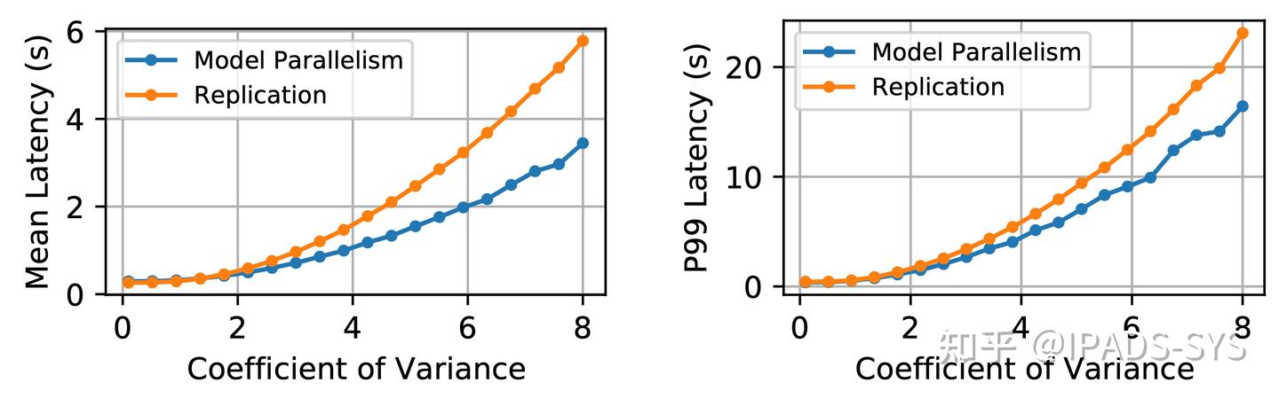 OSDI 2023论文评述 Day3 - 知乎