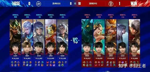 钎城和杰杰白买了？DYG不敌KSG，和XYG一起掉入B组！ - 知乎