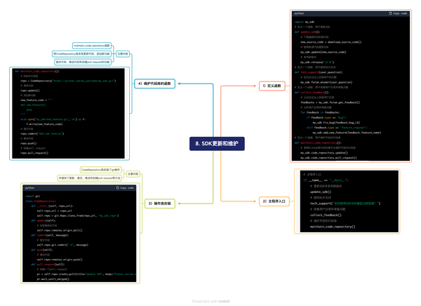 十七. 算法SDK开发流程（Python/C++） - 知乎
