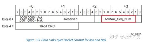 PCIe协议学习-浅谈PCIe的AER - 知乎